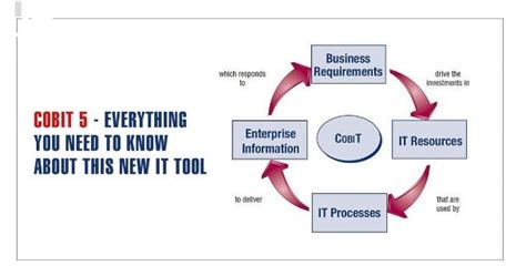 Latest Cobit Interview Question Answers Learnovita