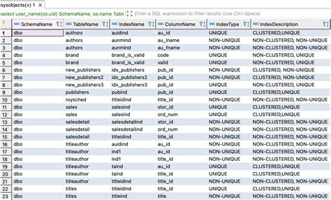 Validate Database Objects After Migrating From Sap Ase To Amazon Rds