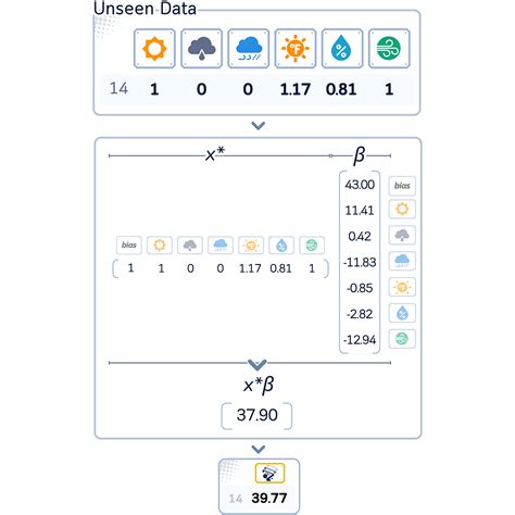least squares regression explained a visual guide with code examples