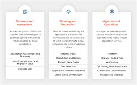 What Is Application Modernization Synoptek