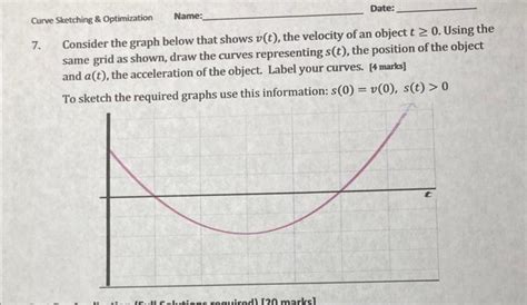 Solved Consider The Graph Below That Shows V T The Chegg Com