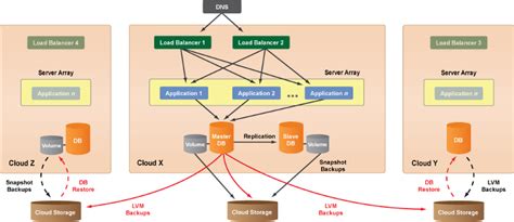 Cloud Computing System Architecture Diagrams