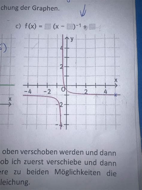 Mathe Potenzfunktion Mathematik Hausaufgaben Parameter