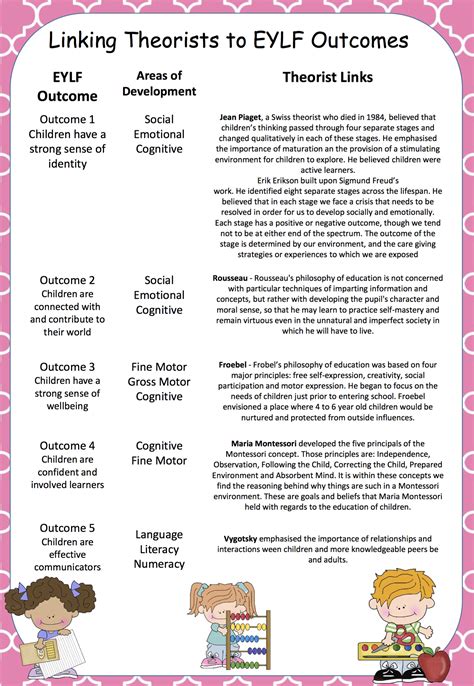 Home Grade Year Level EYLF EYLF Outcomes Outcome 5