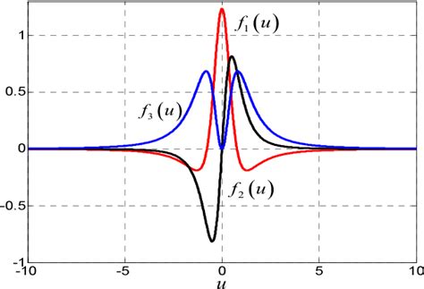 Figure 1 From Magnetic Anomaly Detection For Simultaneous Moving Target