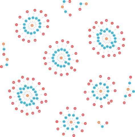 github jayzheng98 knowledgegraph introductory exercise project test