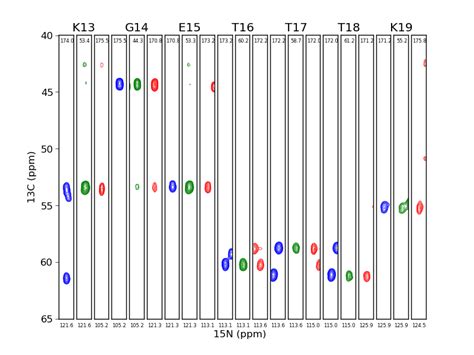 3d strip plot example — nmrglue 0 9 dev documentation