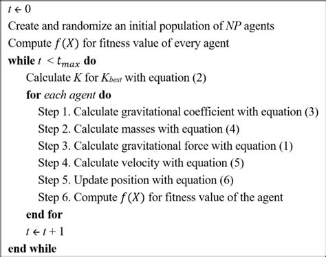 Original Gravitational Search Algorithm Download Scientific Diagram