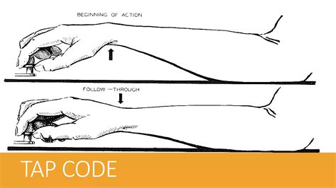 Morse Code Pptx Technology And Computing