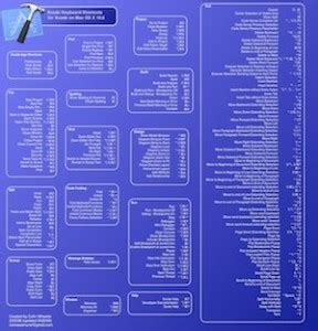 XCode Keyboard Shortcut Cheatsheet