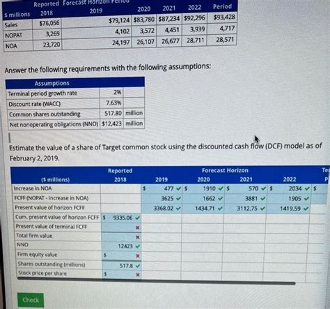 Solved Estimating Share Value Using The Dcf Model Following