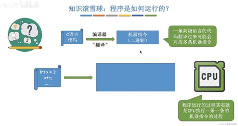 王道操作系统学习 p7 p14 王道操作系统引导过程 csdn博客