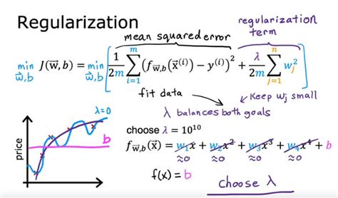 Large Value Of Lambda In Regularization Supervised Ml Regression And Classification