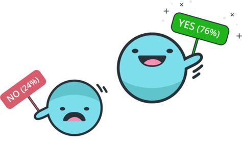 Boolean Customer Satisfaction Surveys