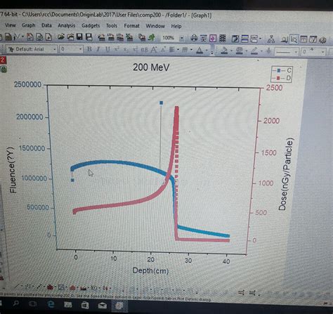 Questions With Answers In RADIOTHERAPY Science Topic