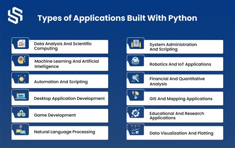 Battle Of Backend Development Node Js Vs Python Syndell