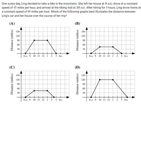 2022 Amc 8 Problem 10 Math Contest Repository