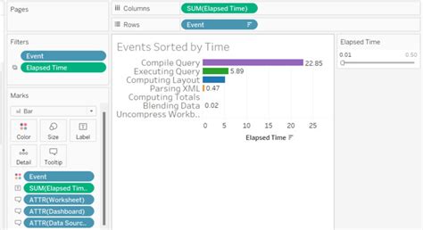 Tableau Dashboard Performance Issue
