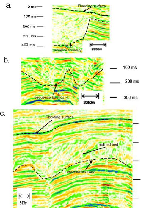 Reflection Patterns And Sequence Boundary Geometry Observed In Seismic