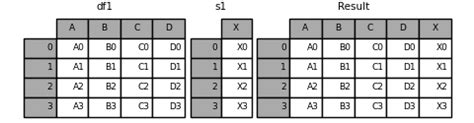Merge Join Concatenate And Compare Pandas 2 3 1 Documentation