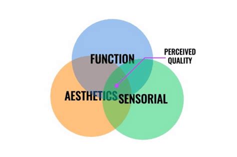 human factors validation key to fda submission success