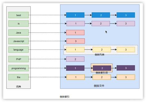 万字详解全文检索引擎 Elasticsearches搜索引擎 Csdn博客