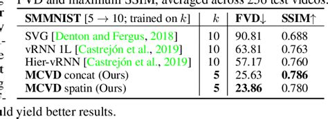 Table 1 From Mcvd Masked Conditional Video Diffusion For Prediction Generation And