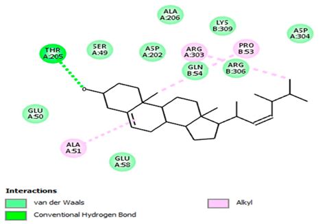 Brassicasterol With Dual Anti Infective Properties Against Hsv 1 And