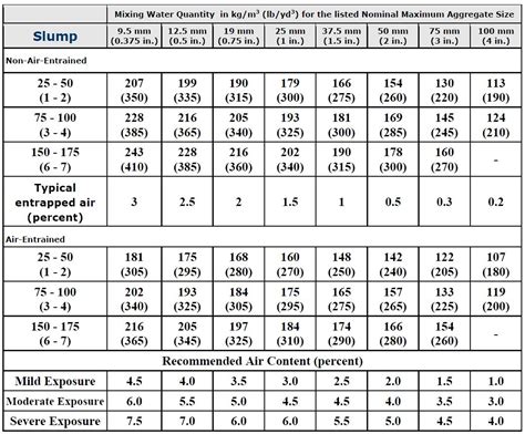 Astm Aggregate Size Chart 703 02 Aggregate For Portland Ceme