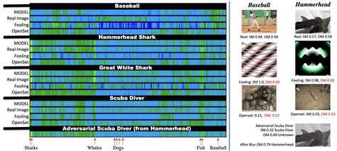 Implemented Methods Jingkang OpenOOD Wiki GitHub