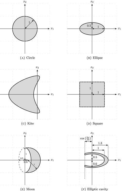 Obstacles Considered In The Numerical Experiments Download Scientific Diagram
