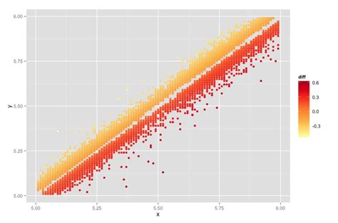 R How To Map Different Aspects Of Single Scalecolor To Different