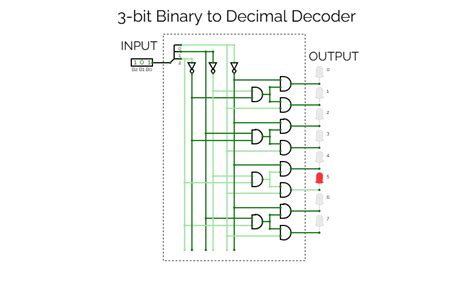Circuitverse Binary To Decimal Decoder