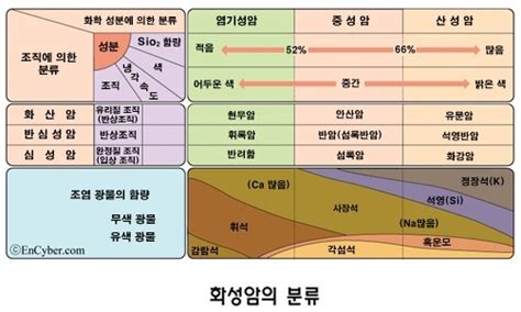 지구과학2 암석 총정리최종본 1 화강암 네이버 블로그