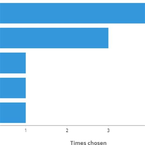 Most Used Ml Classifiers In Proposed Methods Download Scientific Diagram