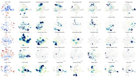 Deep Machine Learning Completes Information About The Bioactivity Of One Million Molecules Irb