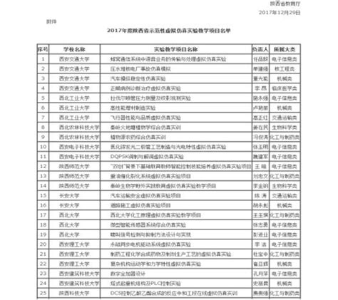 西京学院首个虚拟仿真实验项目获陕西省教育厅立项