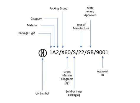 What Are Un Specification Marks And How To Read Them Air Sea Containers