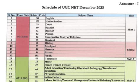 Ugc Net 7 Dec 2023 Question Paper And Exam Analysis