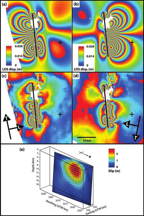 Single Fault Model With Variable Slip And Rake For The Bam Earthquake