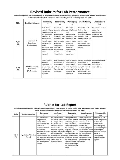 Final Lab Rubrics 31aug2022 Download Free Pdf Experiment Equations