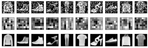 Github Glitch0000autoencodercnnnoise In This Example We Will
