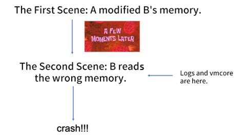 Solutions To Memory Corruption And Memory Leak Alibaba Cloud Community