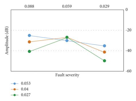 Comparison Between Healthy And Faulty Stator Current Spectrums At Download Scientific Diagram