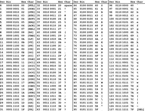 Printable Ascii Chart