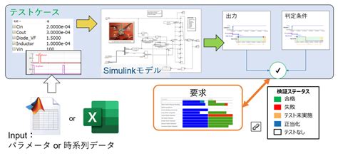 Mbdモデルベース開発 Matlab And Simulink