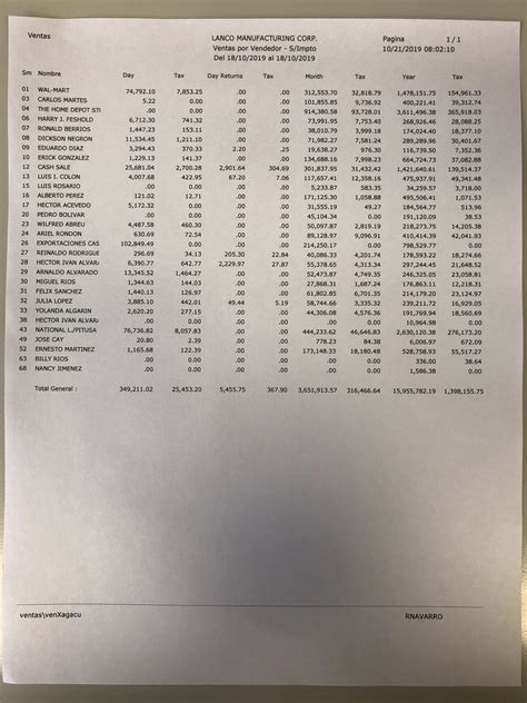 Filtering By Date Inside A Report • Acumatica Report Designer • Acumatica User Group Forums