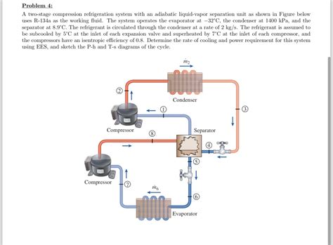 Solved Problem 4 A Two Stage Compression Refrigeration