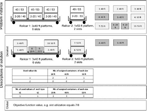 Figure 1 From Predicting Solution Summaries To Integer Linear Programs Under Imperfect