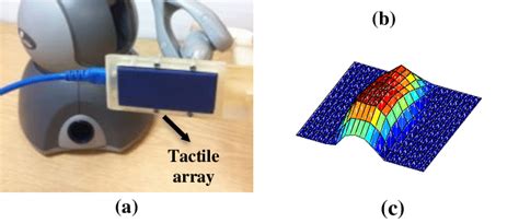 A Depiction Of The System To Recognize Objects With A Tactile Array